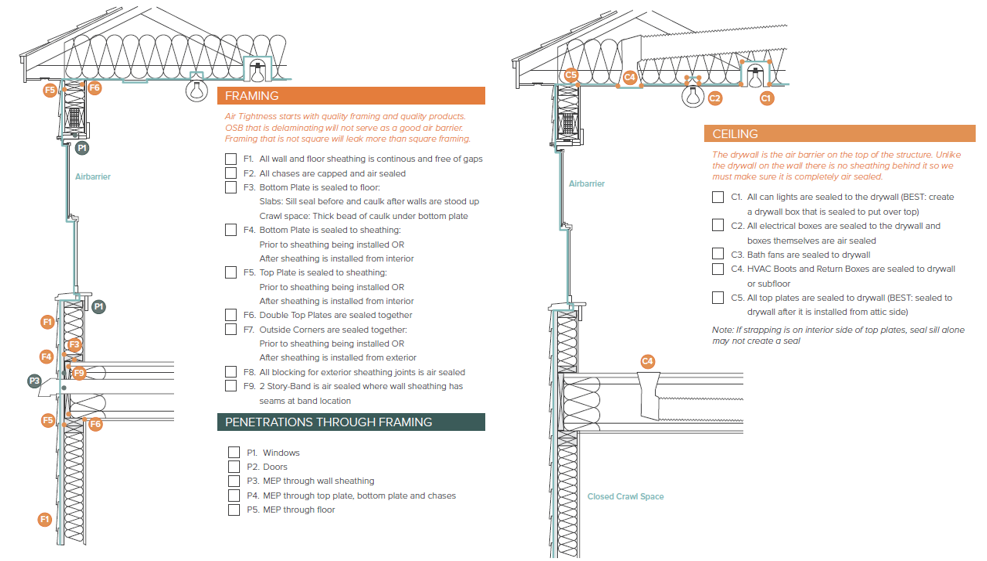 What If Houses Came with Manuals? - HVAC School