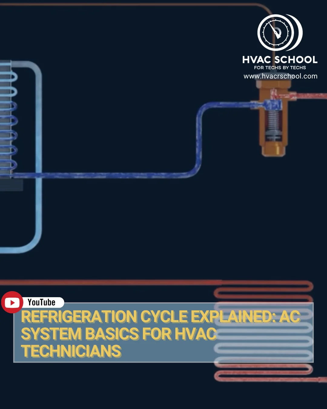 Refrigeration Cycle Explained: AC System Basics for HVAC Technicians ...
